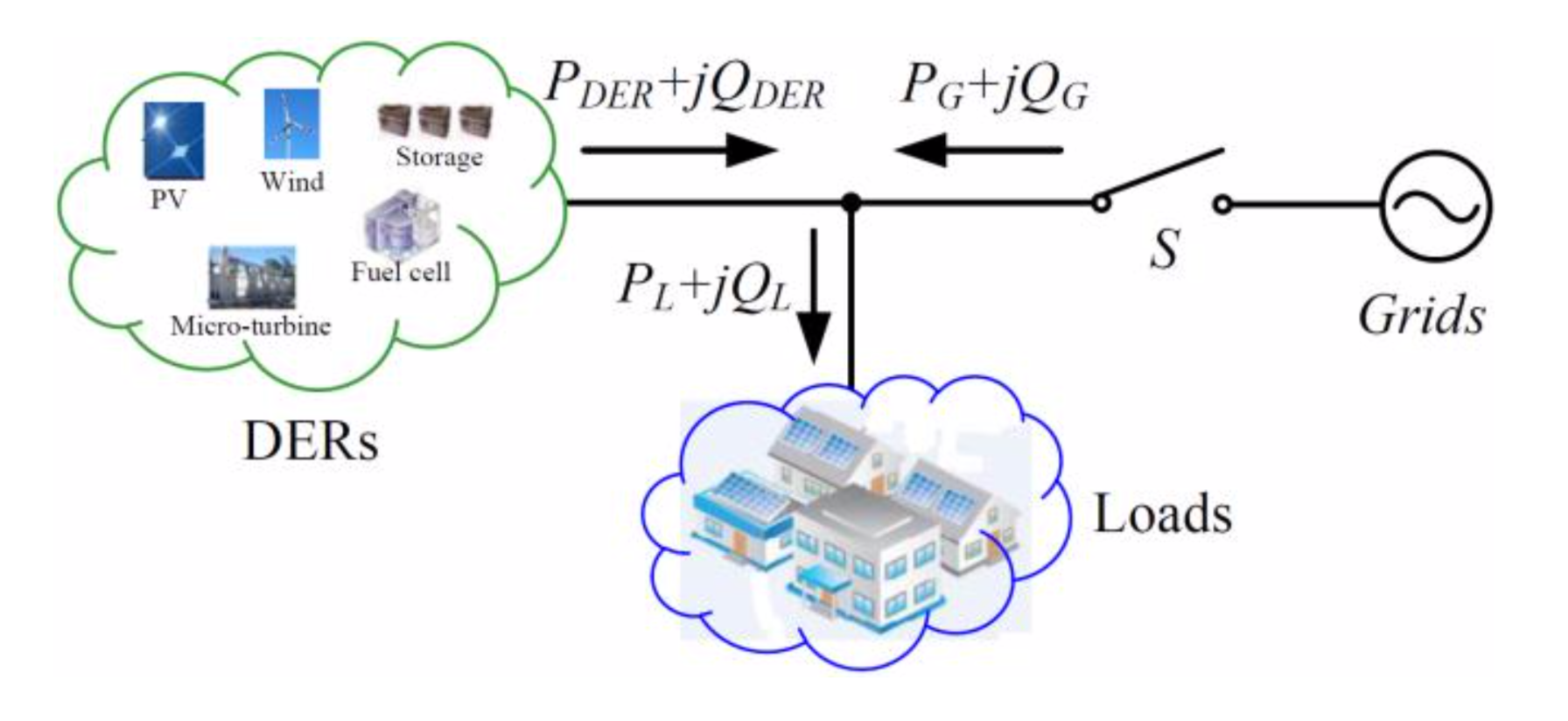 Renewable Energy and Grid Integration | A Partnership of UConn and ...