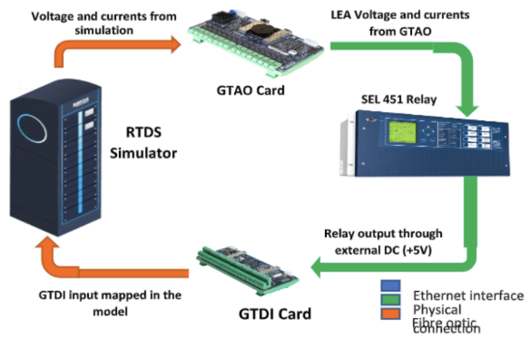 Advanced Real-Time Digital Simulation Lab | A Partnership of UConn and ...